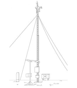 Weather monitoring system comparison: Which is right for you? - METER Group