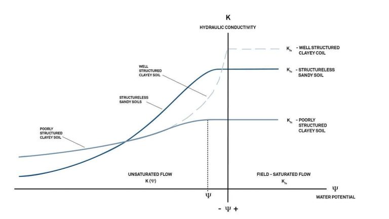 Lab vs. field instruments—why you should use both - METER Group