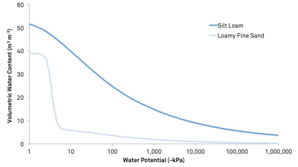 Lab vs. field instruments—why you should use both - METER Group