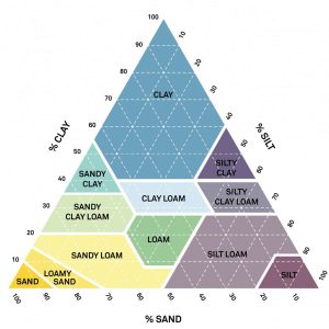 What is soil moisture? The science behind the measurement - METER Group