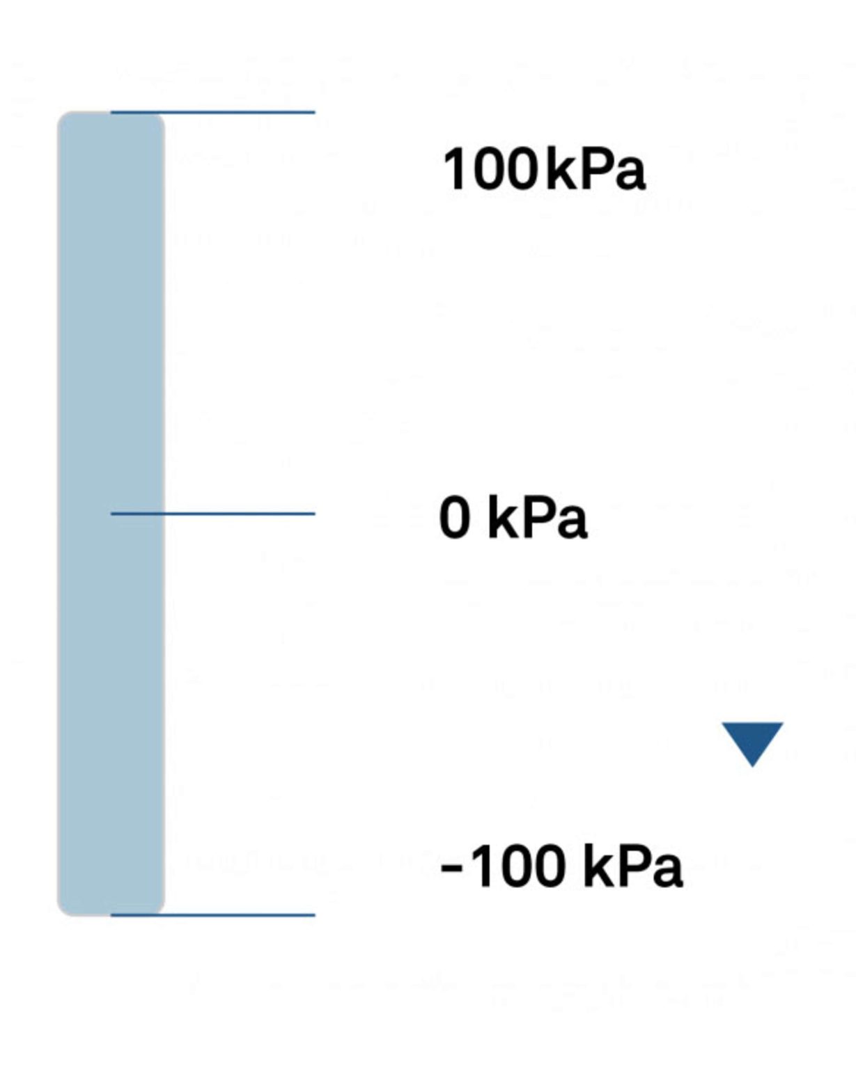 Defining water potential—What it is. How to use it. - METER Group