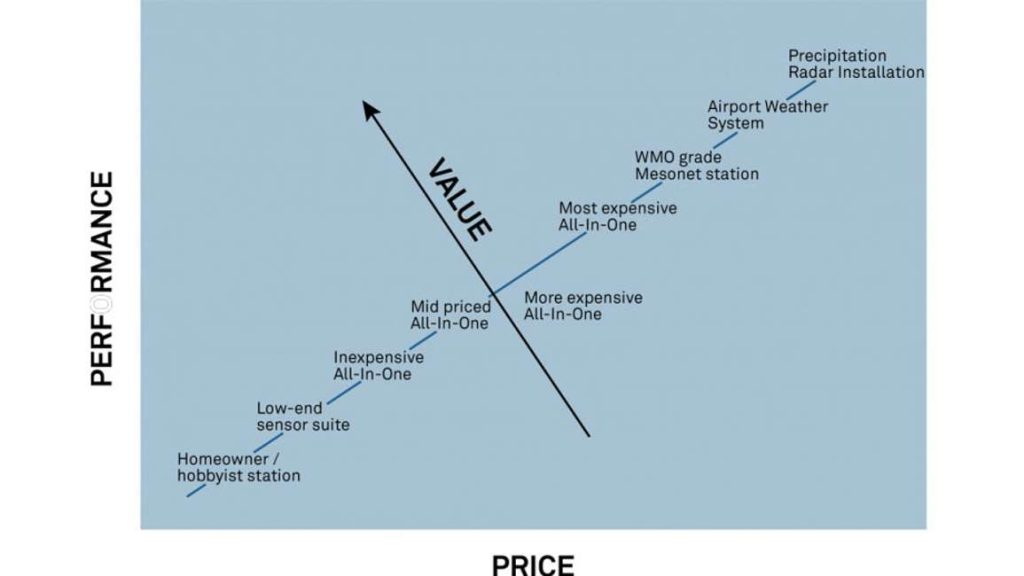 Weather monitoring system comparison: Which is right for you? - METER Group