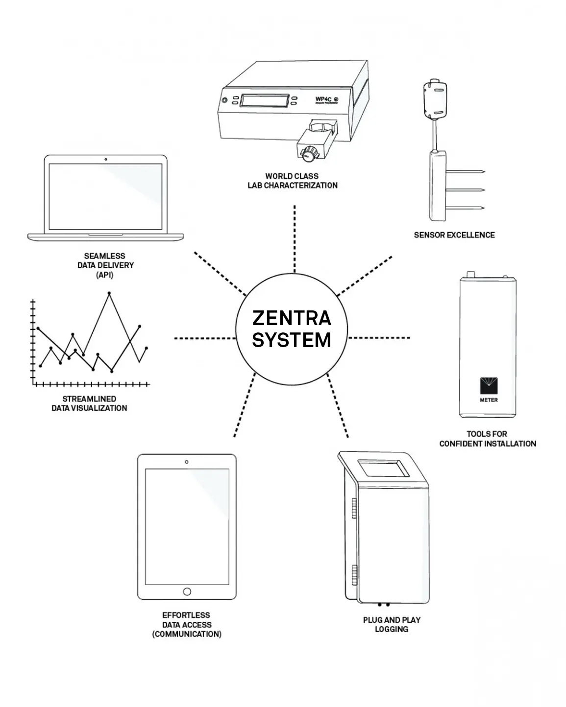 Publish more. Work less. Why ZENTRA system cuts research time in half ...