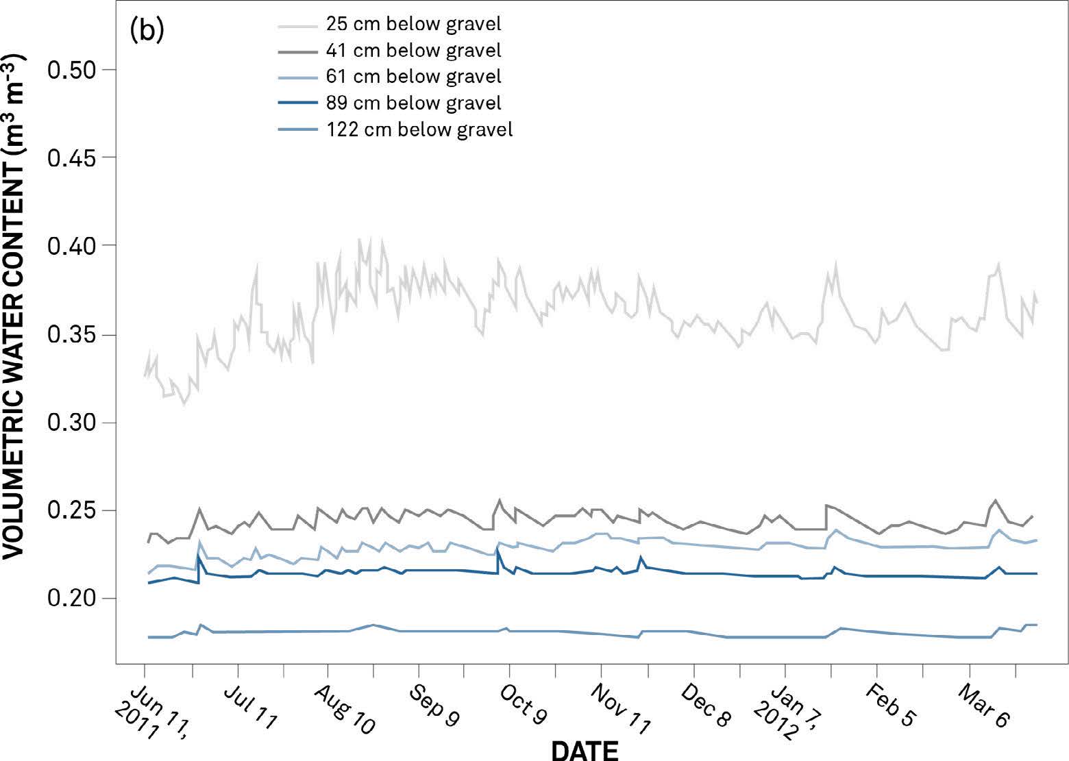 Low impact design: Sensors validate California groundwater resource ...